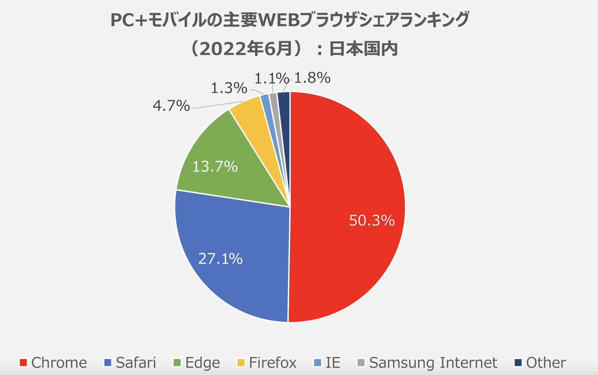 ノン・プログラマー、仕事のためのマクロ・vba9vbaでwebブラウザ操作、「seleniumbasic」を使ってみませんか