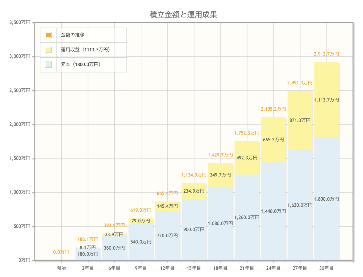 2024年からはじまる新NISAを徹底活用しましょう！Excelシミュレーションを自作すると、貯金モチベーションがあがります！ | EXCELの時短ツール開発なら『せるワザ』にお任せ！