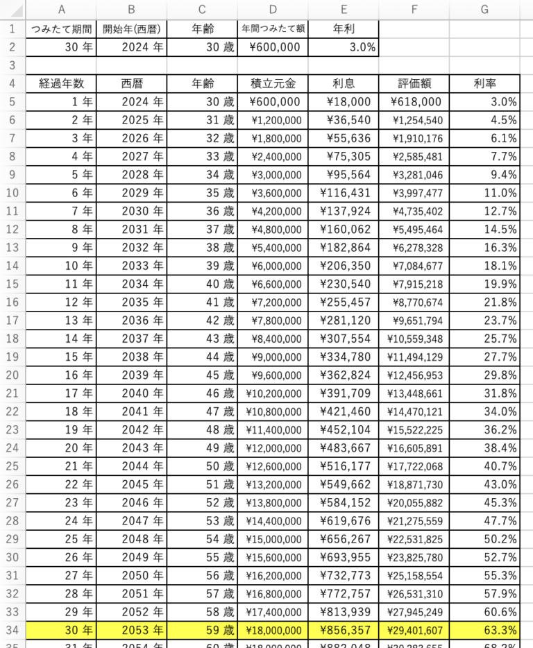 2024年からはじまる新NISAを徹底活用しましょう！Excelシミュレーションを自作すると、貯金モチベーションがあがります！ | EXCELの時短ツール開発なら『せるワザ』にお任せ！